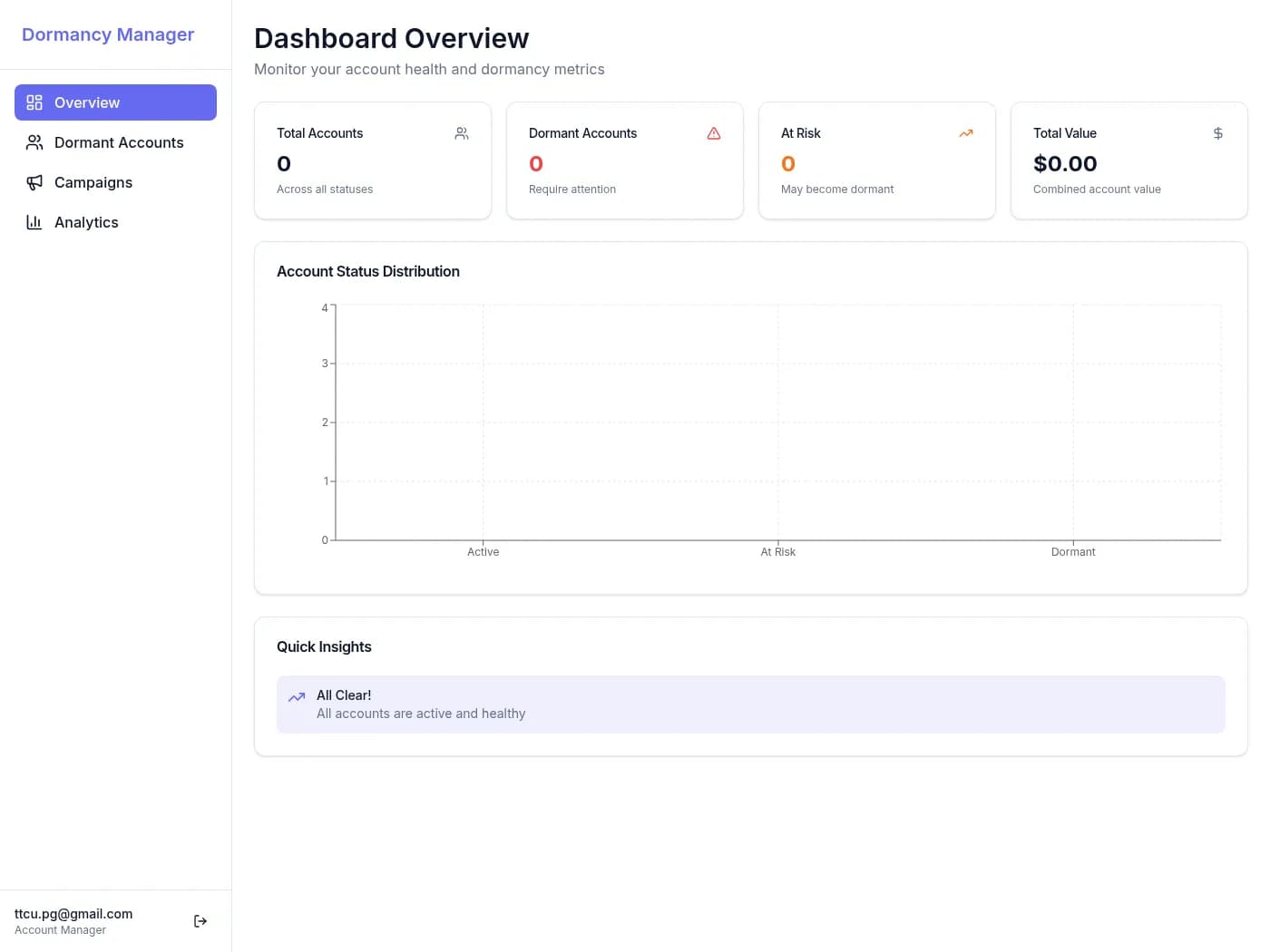 Dormancy Management Dashboard