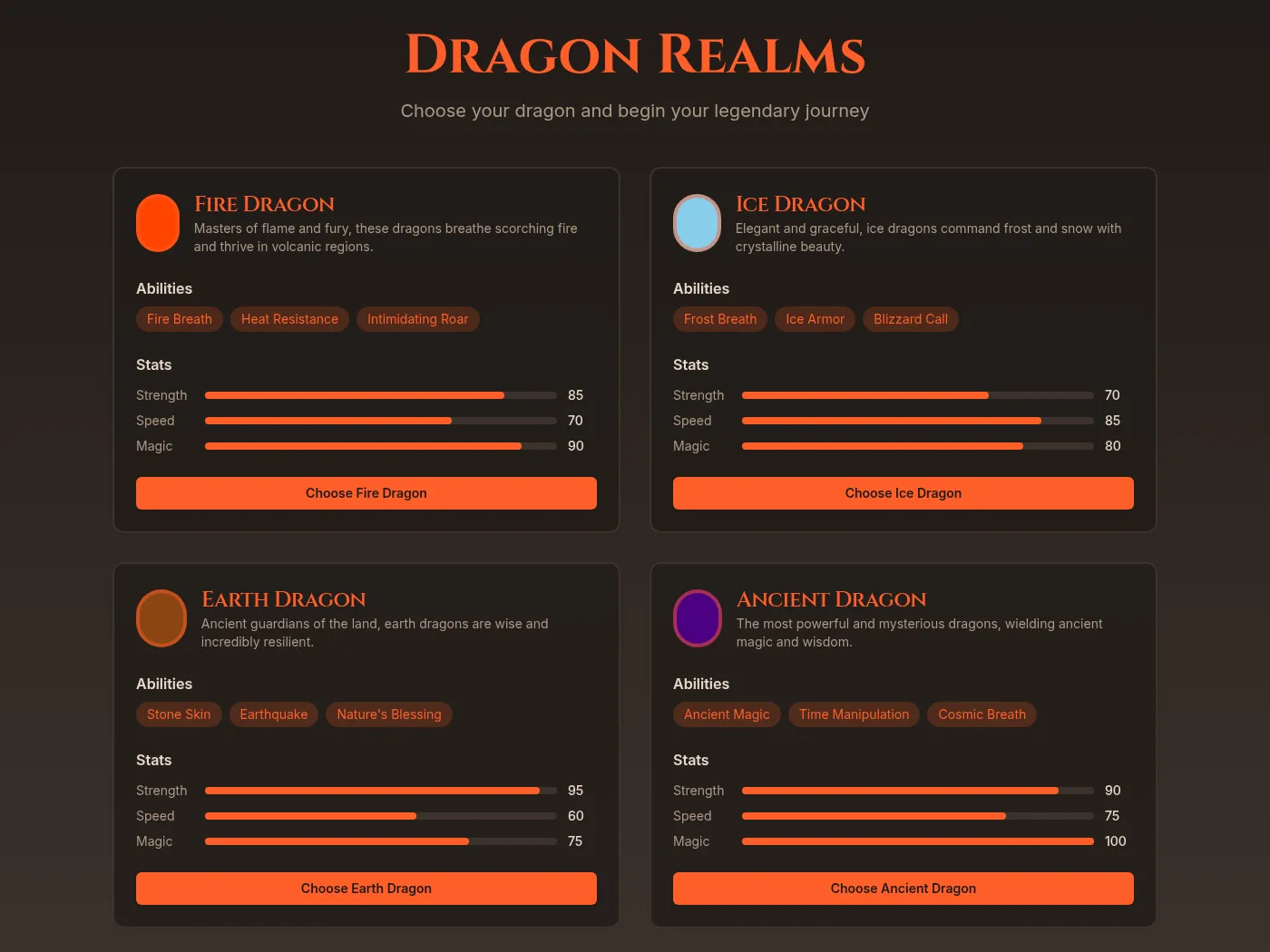 Dragon Realms: First-Person Dragon Life Simulator