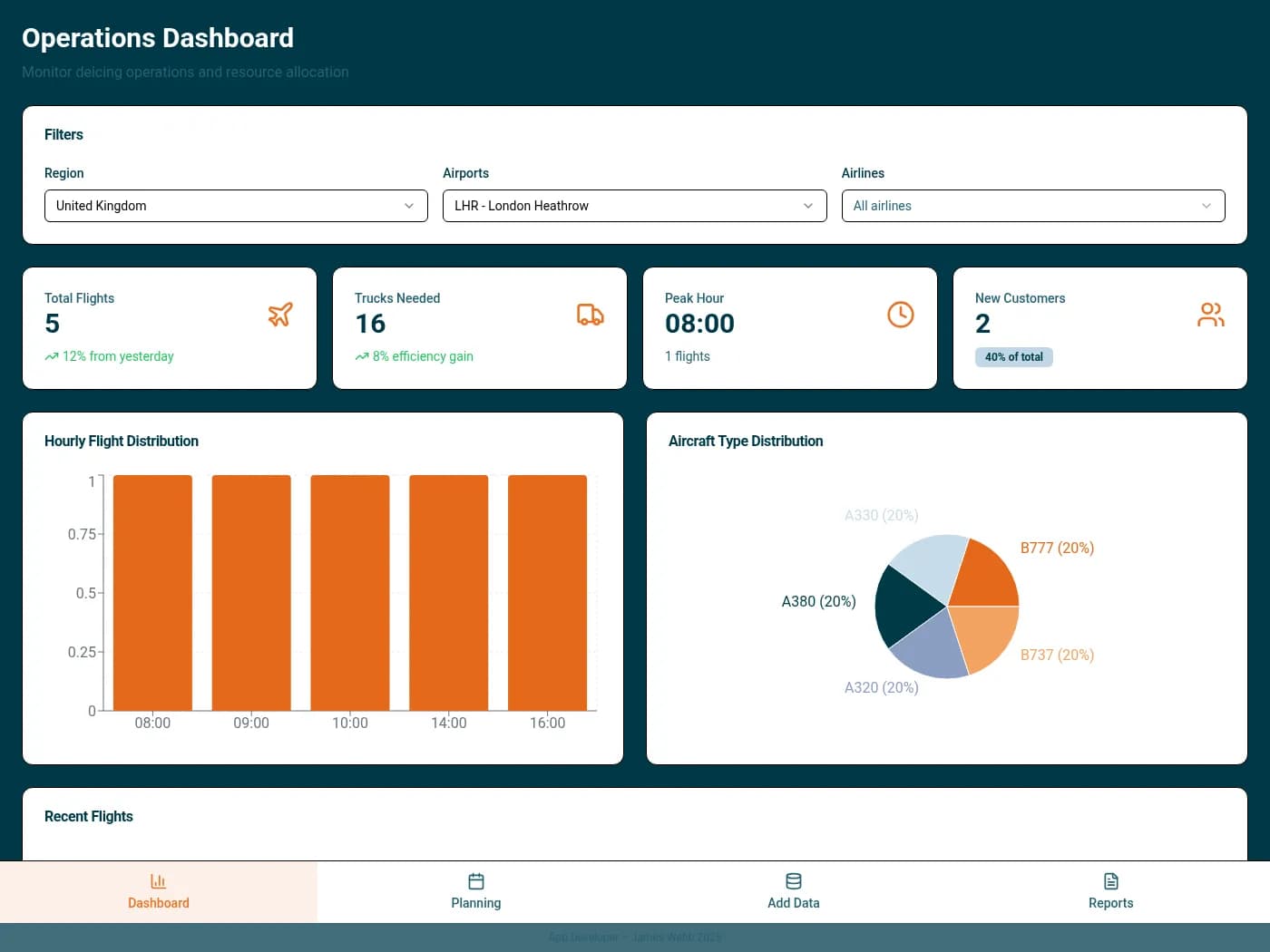 DSP Resource Planner – Desktop Resource Management for Deicing Operations