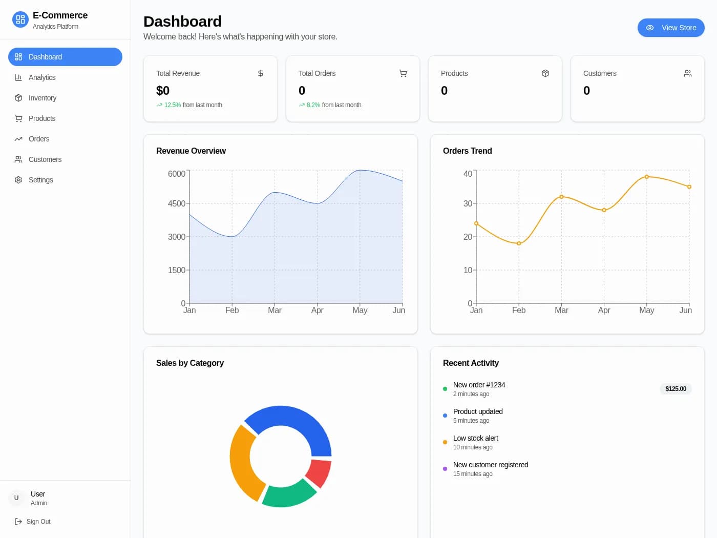 E-Commerce Analytics & Inventory Platform