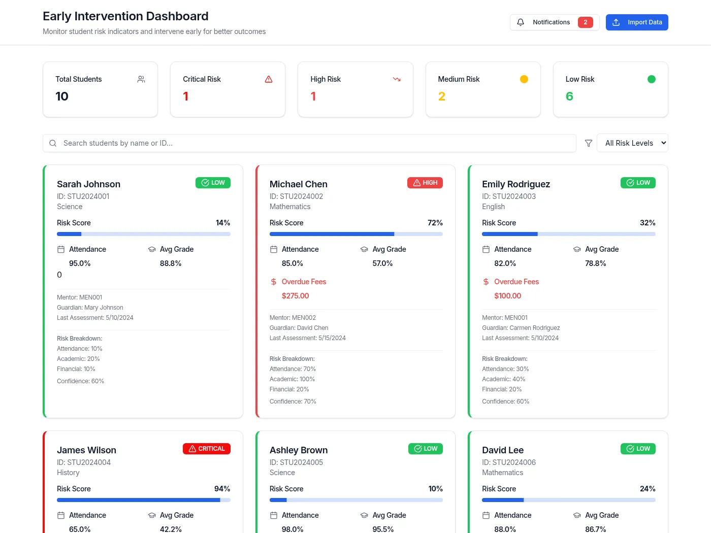 Early Intervention Dashboard for At-Risk Students