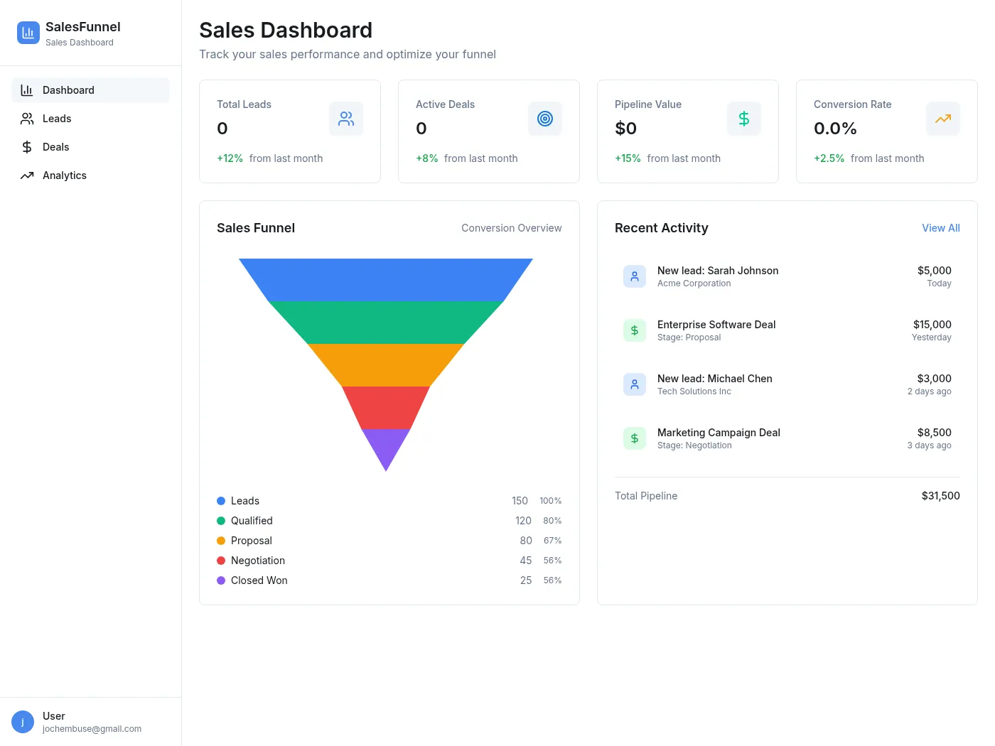 Easy Sales Funnel Dashboard