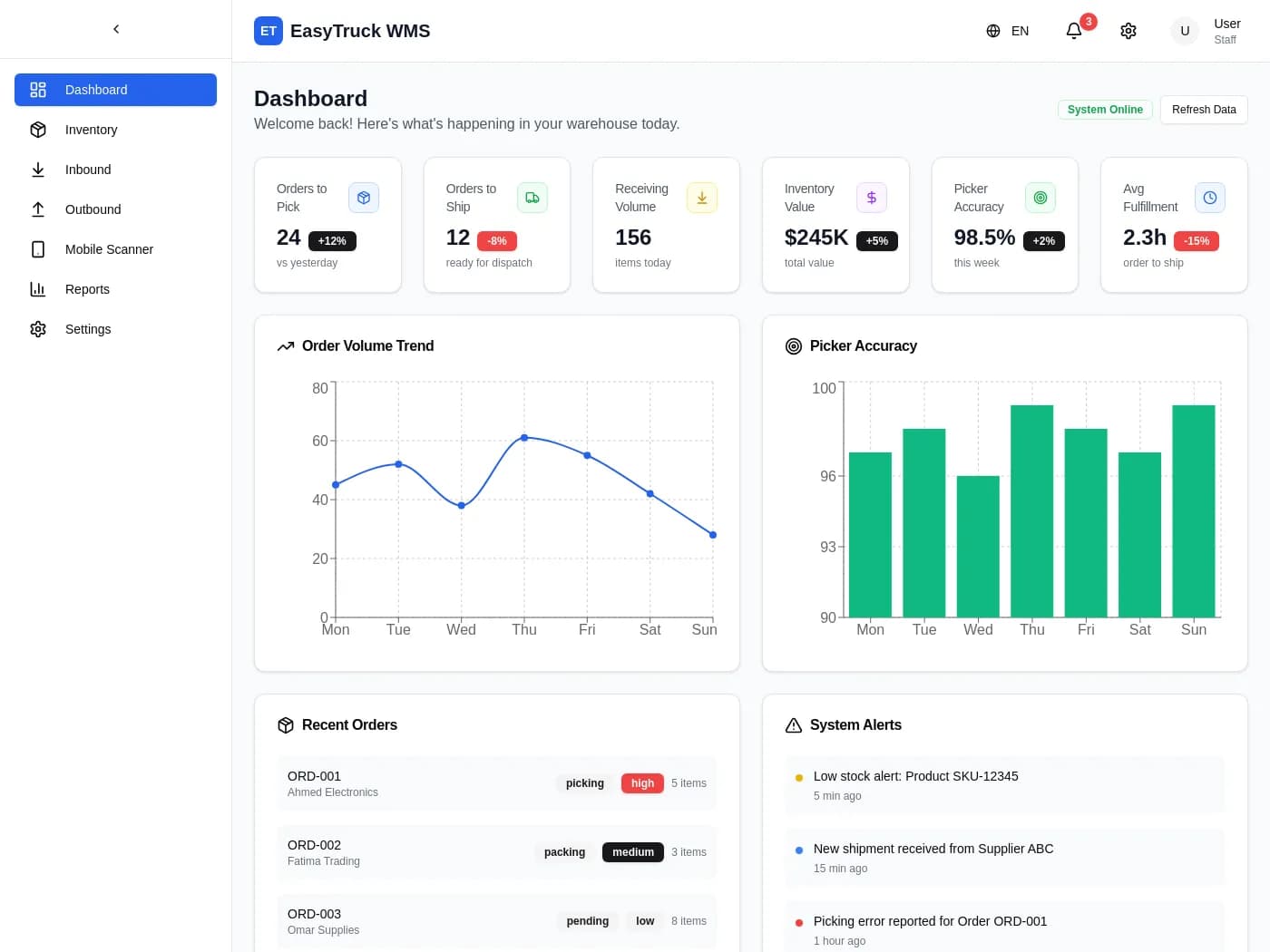 EasyTruck Warehouse Management System