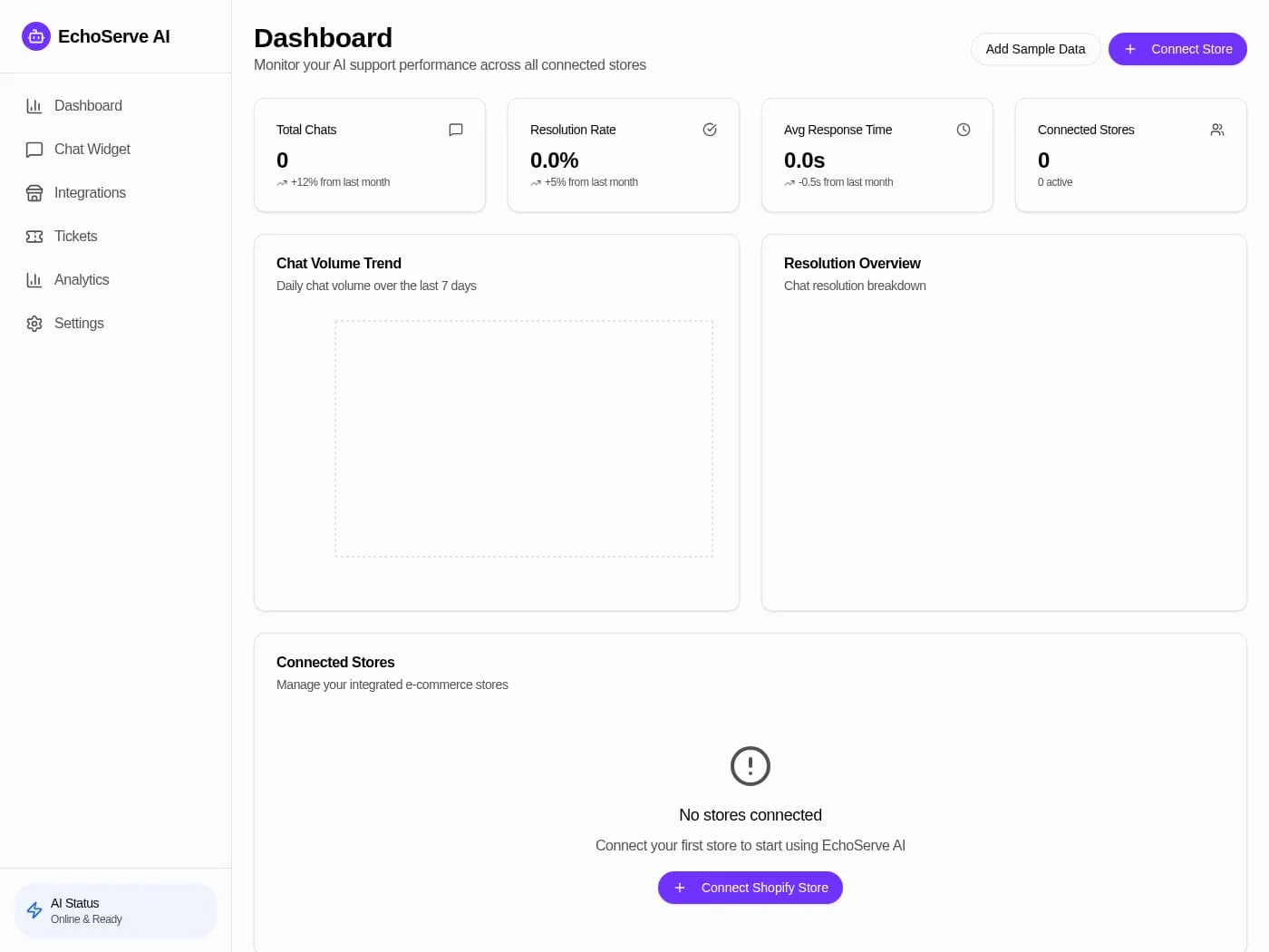 EchoServe AI – Omnichannel AI Support Platform for E-commerce