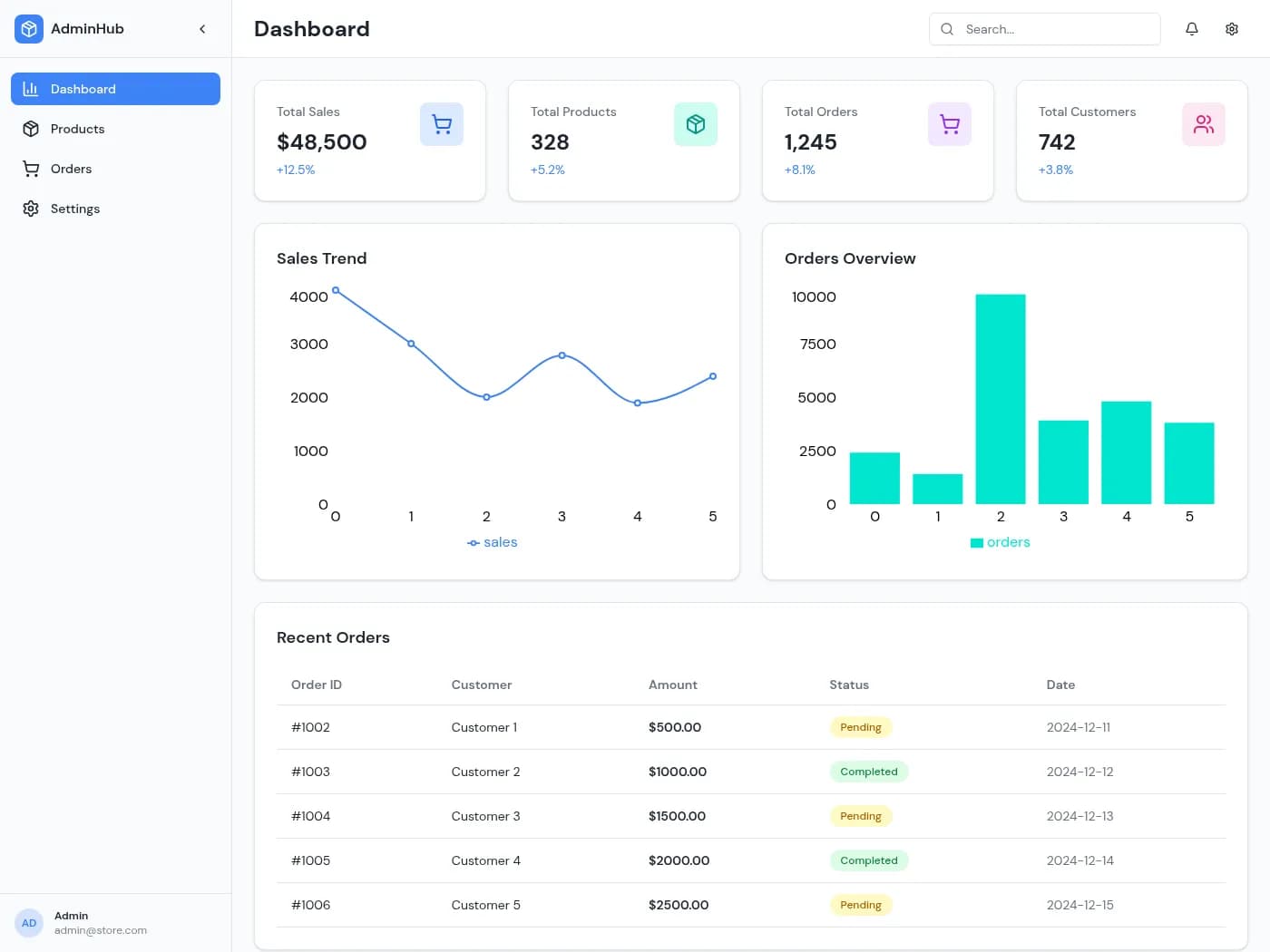 E-commerce Admin Dashboard Inspired by Online Tutorials