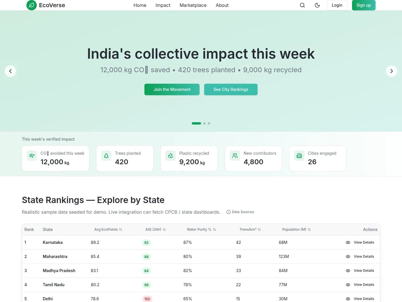 EcoVerse — India's Complete Sustainability Platform (Web Portal v0, Full Supabase Integration)