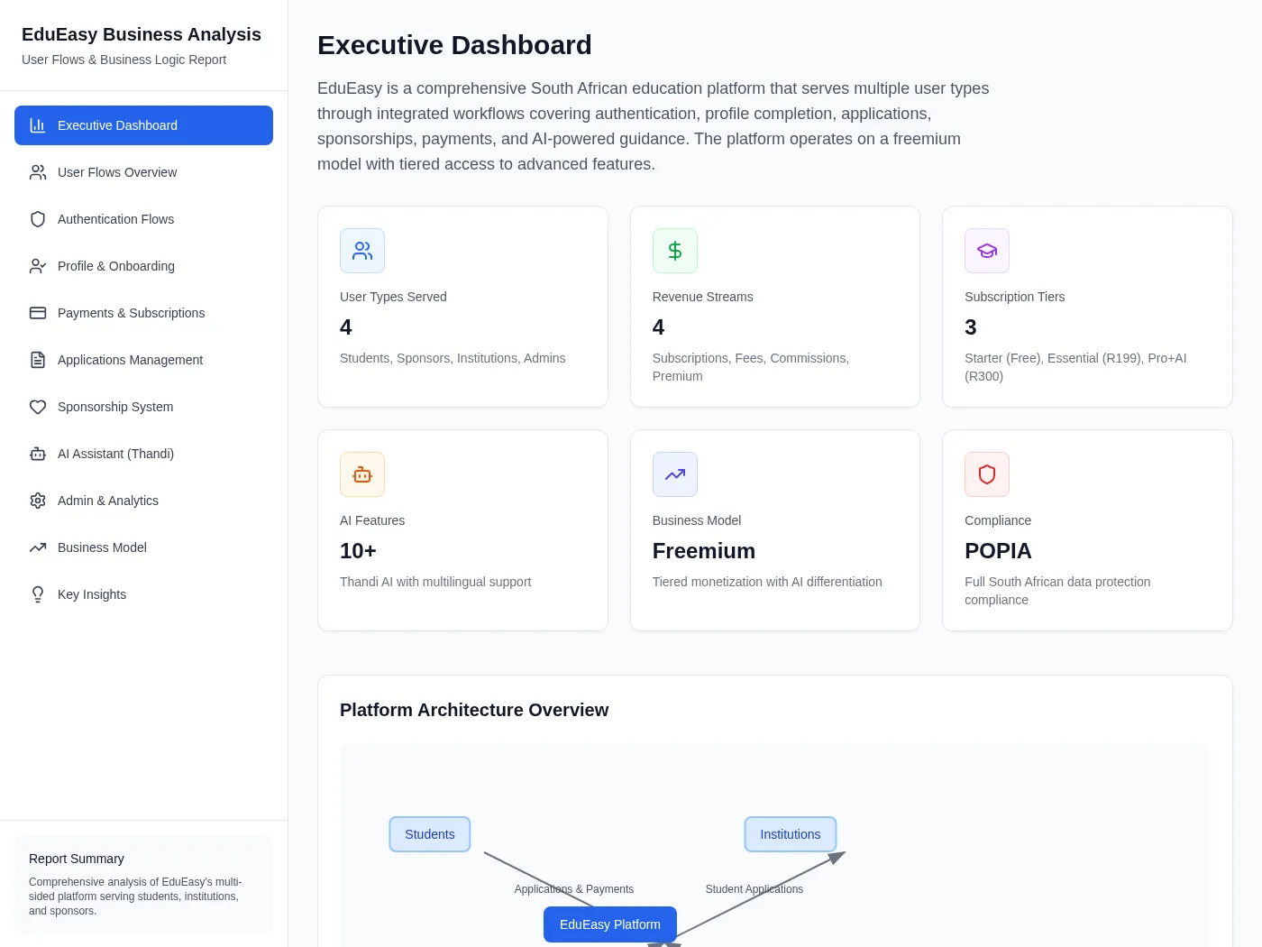 EduEasy Business User Flows Analysis & Report