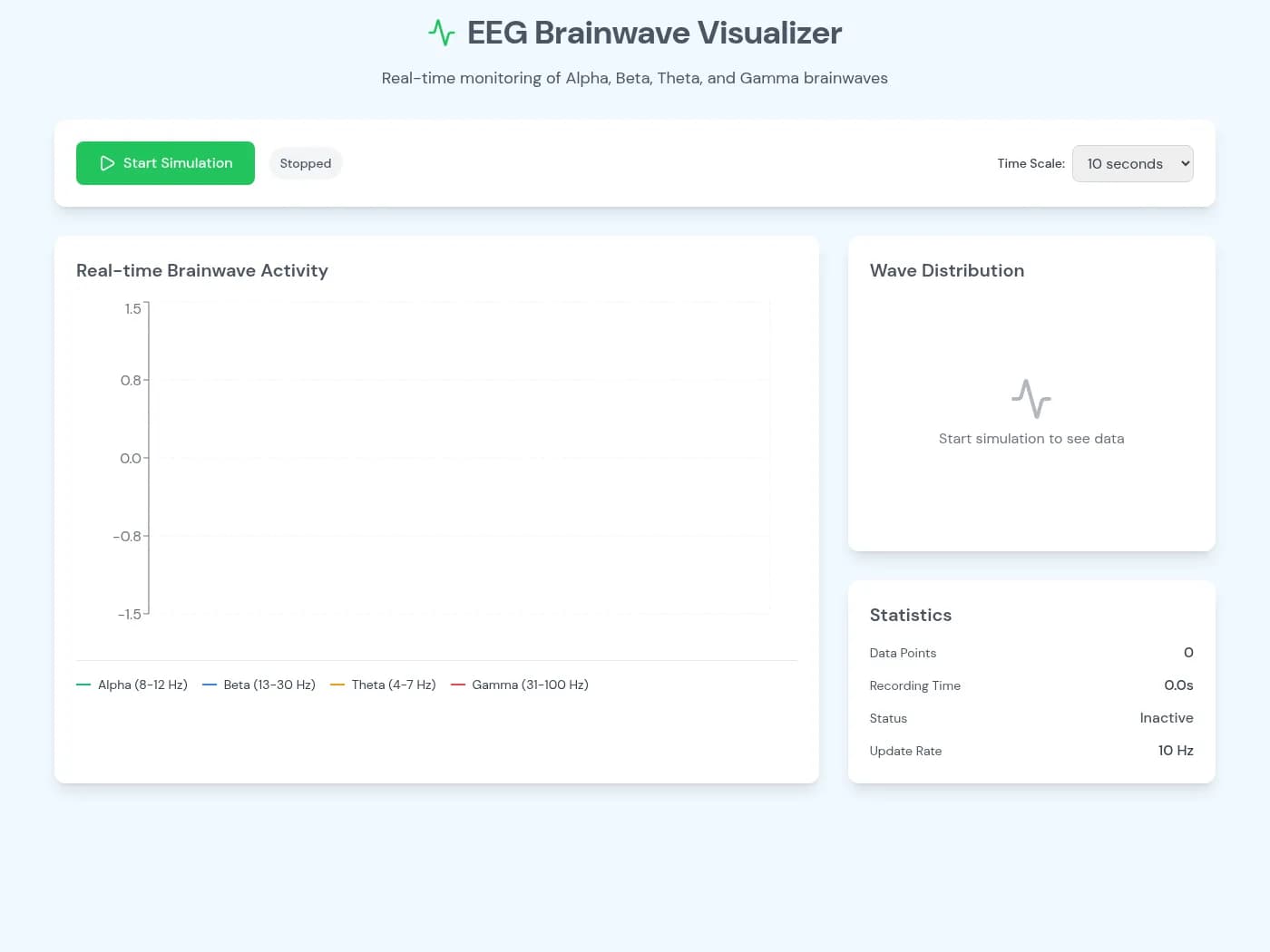 EEG Brainwave Visualizer Web App