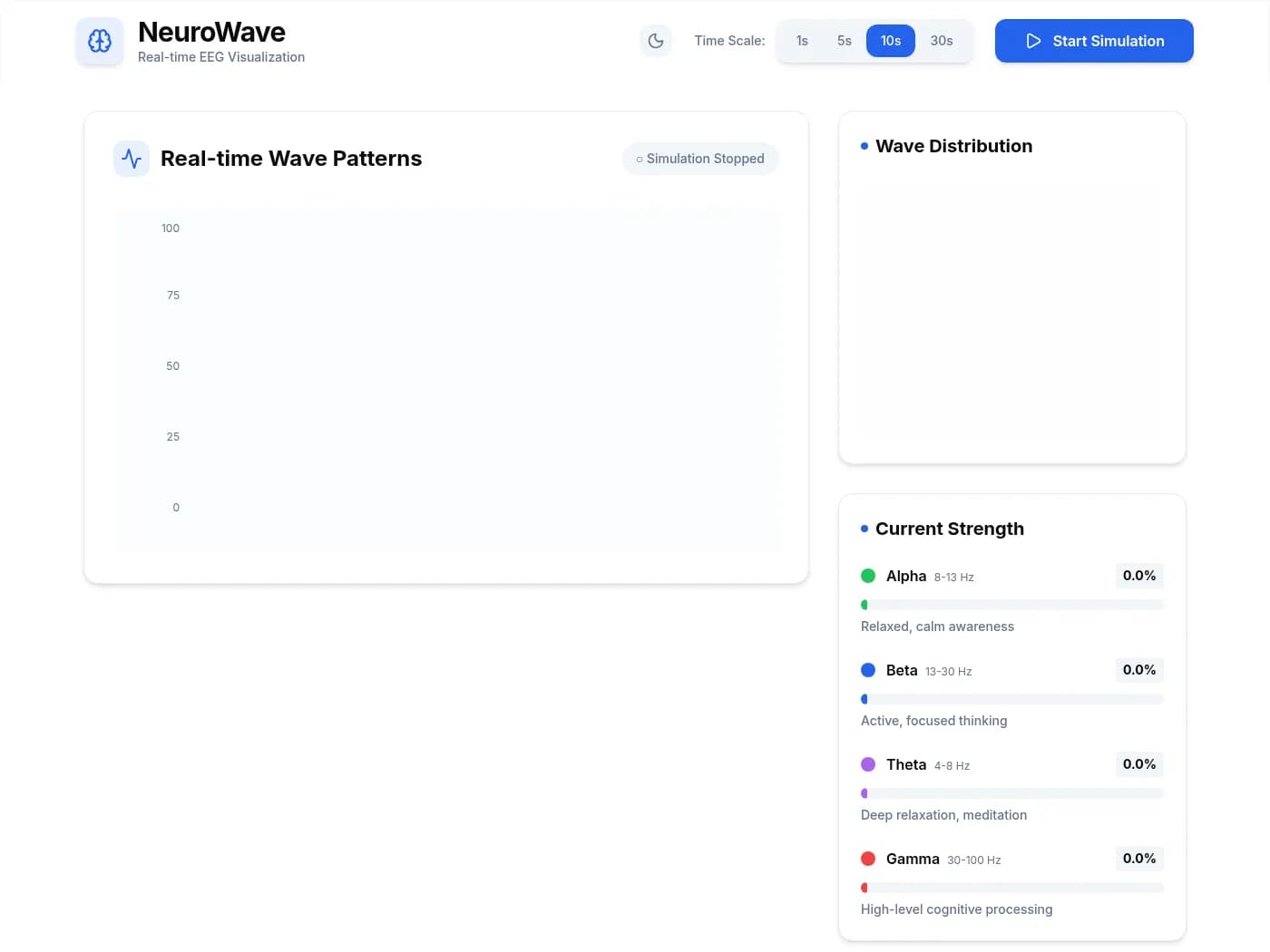 NeuroWave Real-Time EEG Visualization Web App