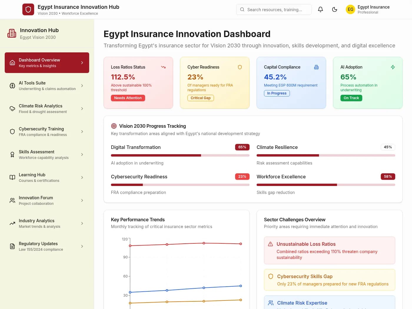 Egypt Insurance Sector Innovation & Human Capital Hub