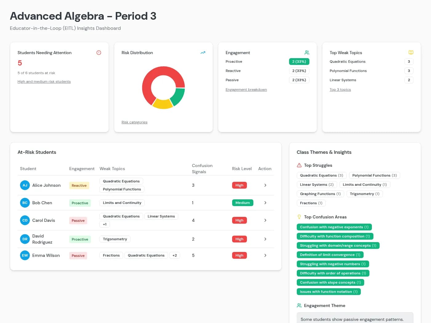 EITL Course Insights Dashboard for Teachers