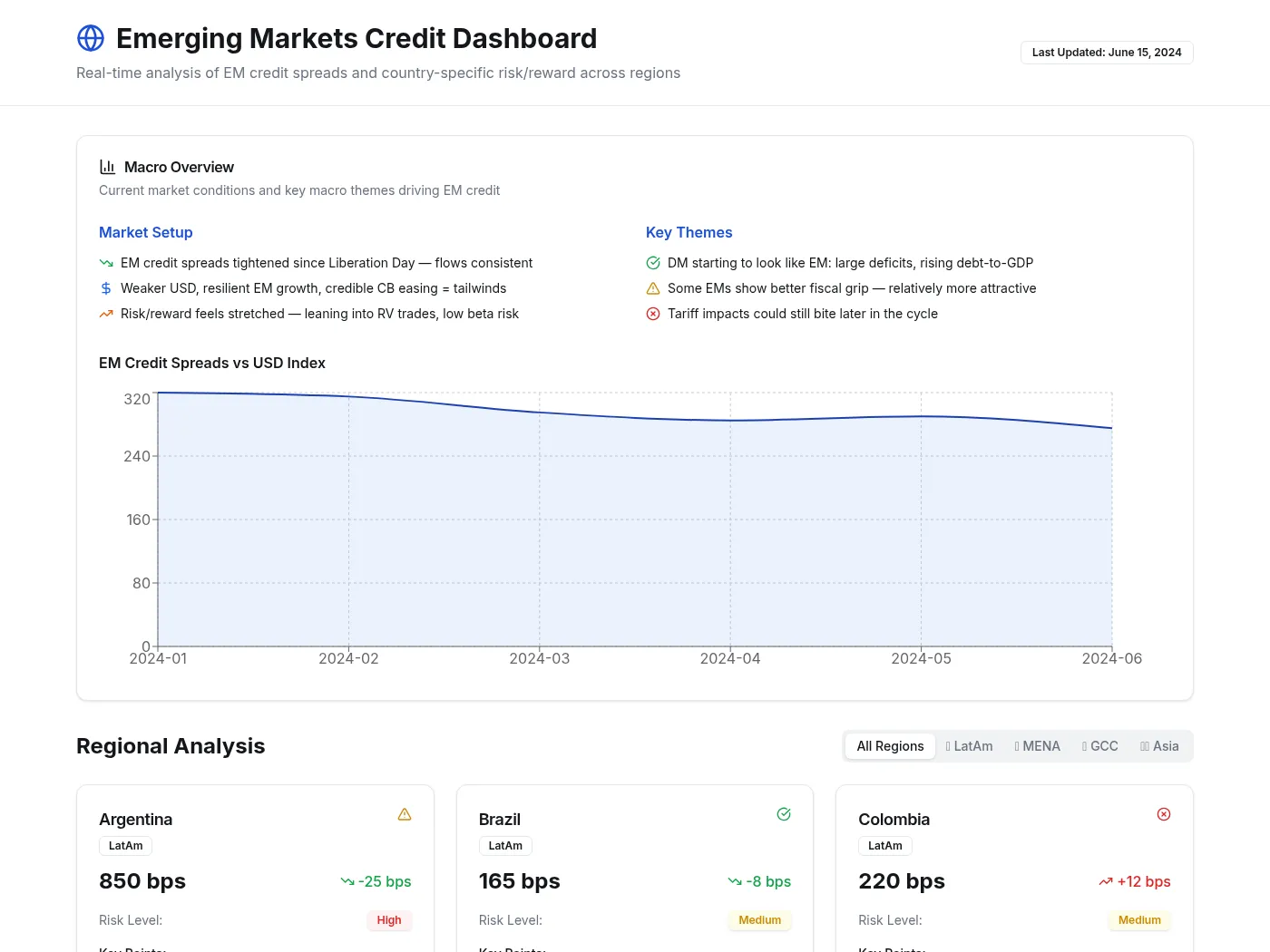 Emerging Markets Credit Dashboard
