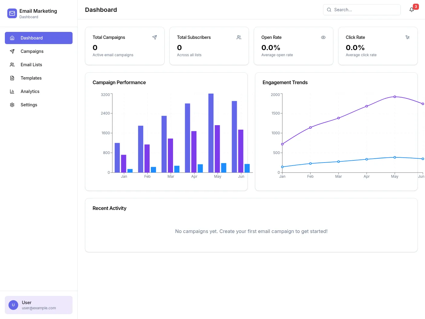 Email Marketing Dashboard