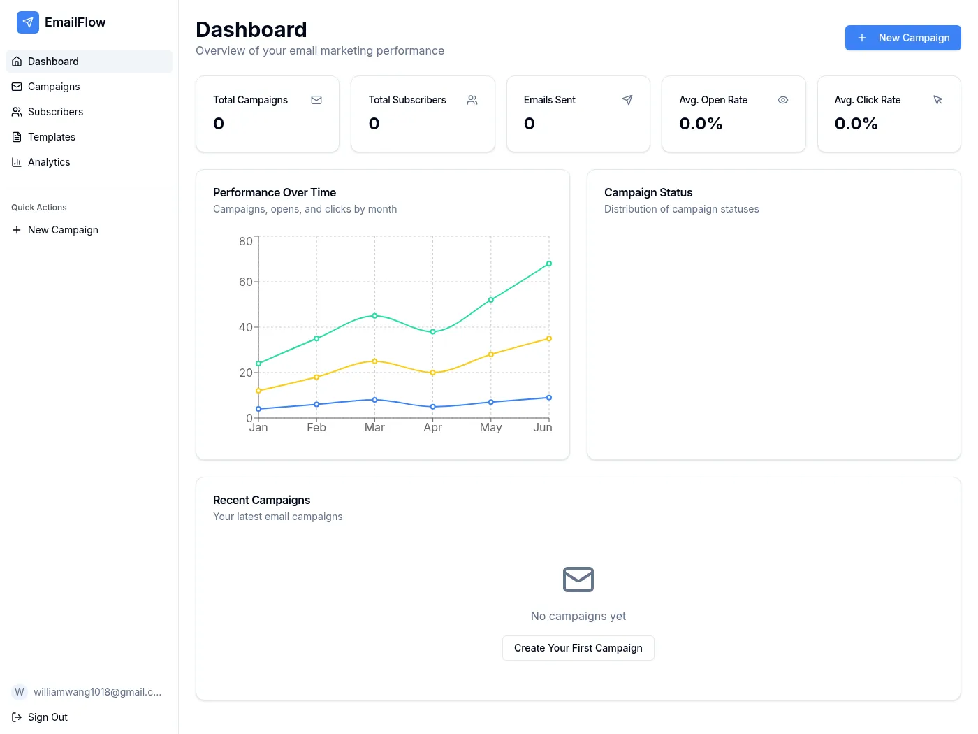 Email Marketing Web App