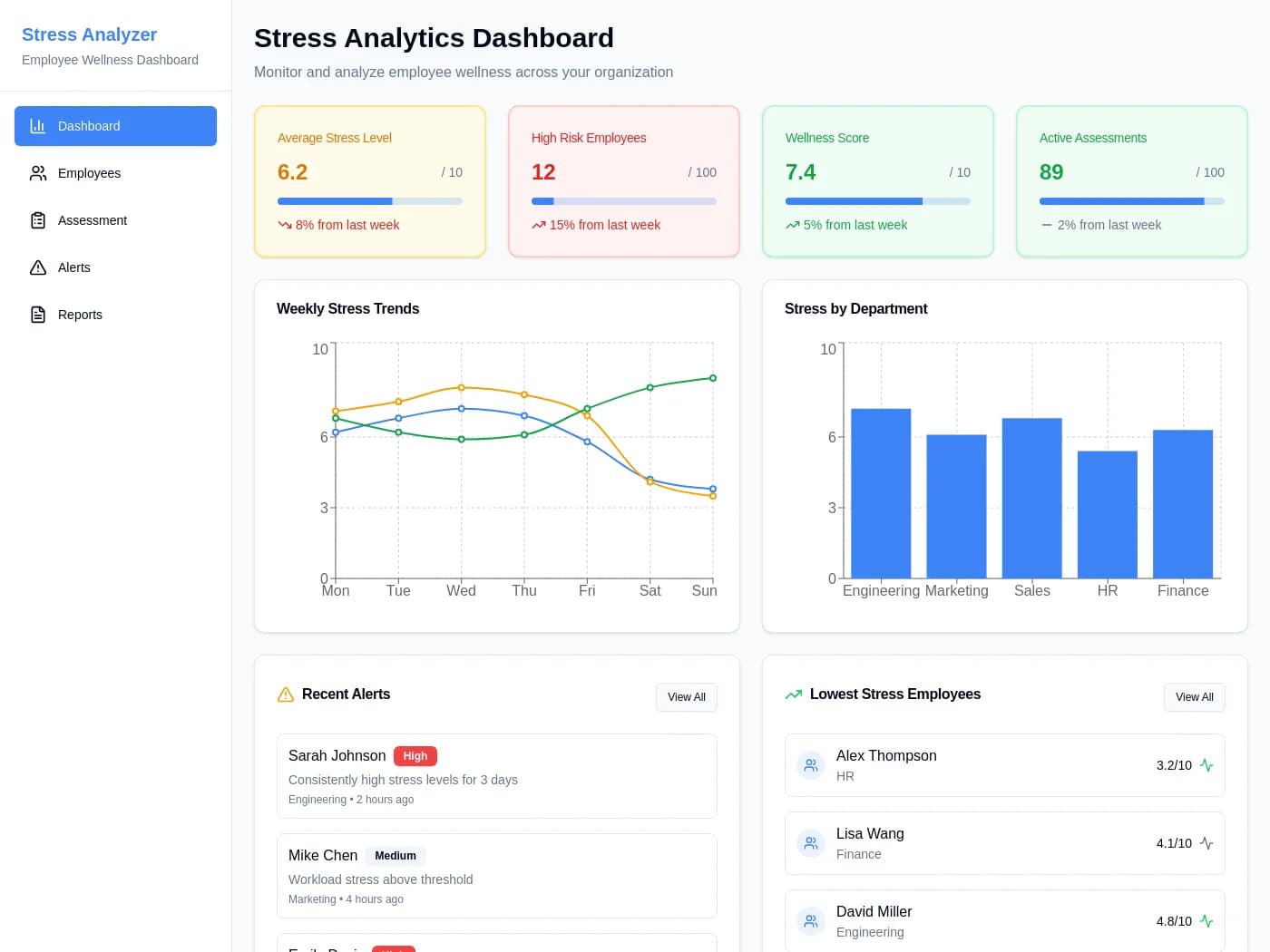 Employee Stress Level Analyzer