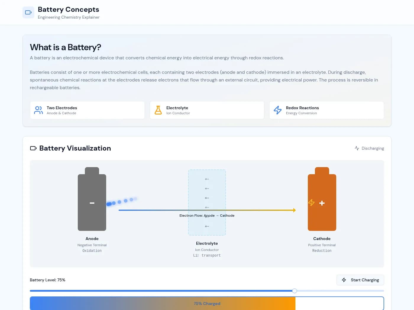 Engineering Chemistry: Battery Concept Explainer