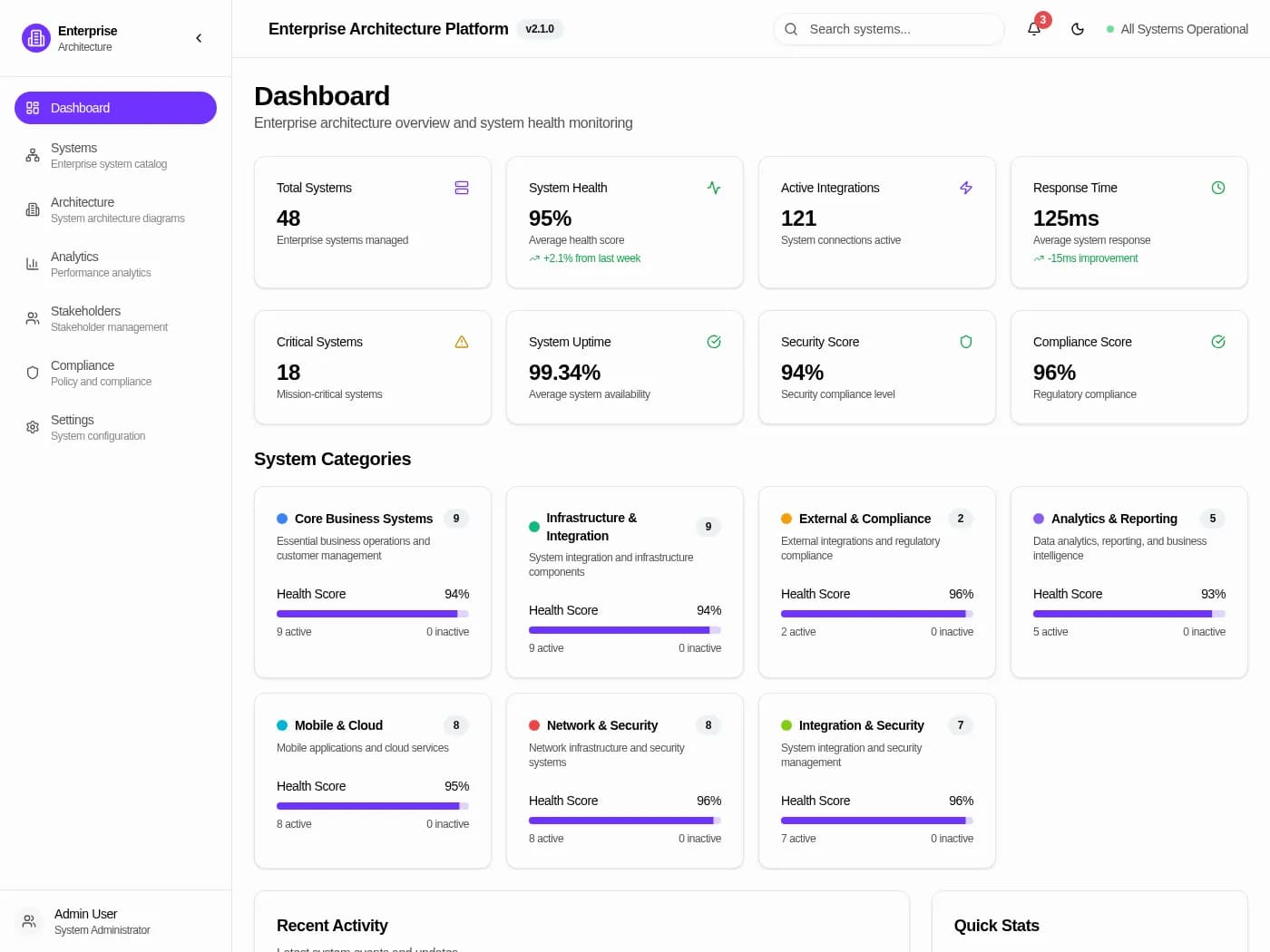 Enterprise Architecture Visualization Platform