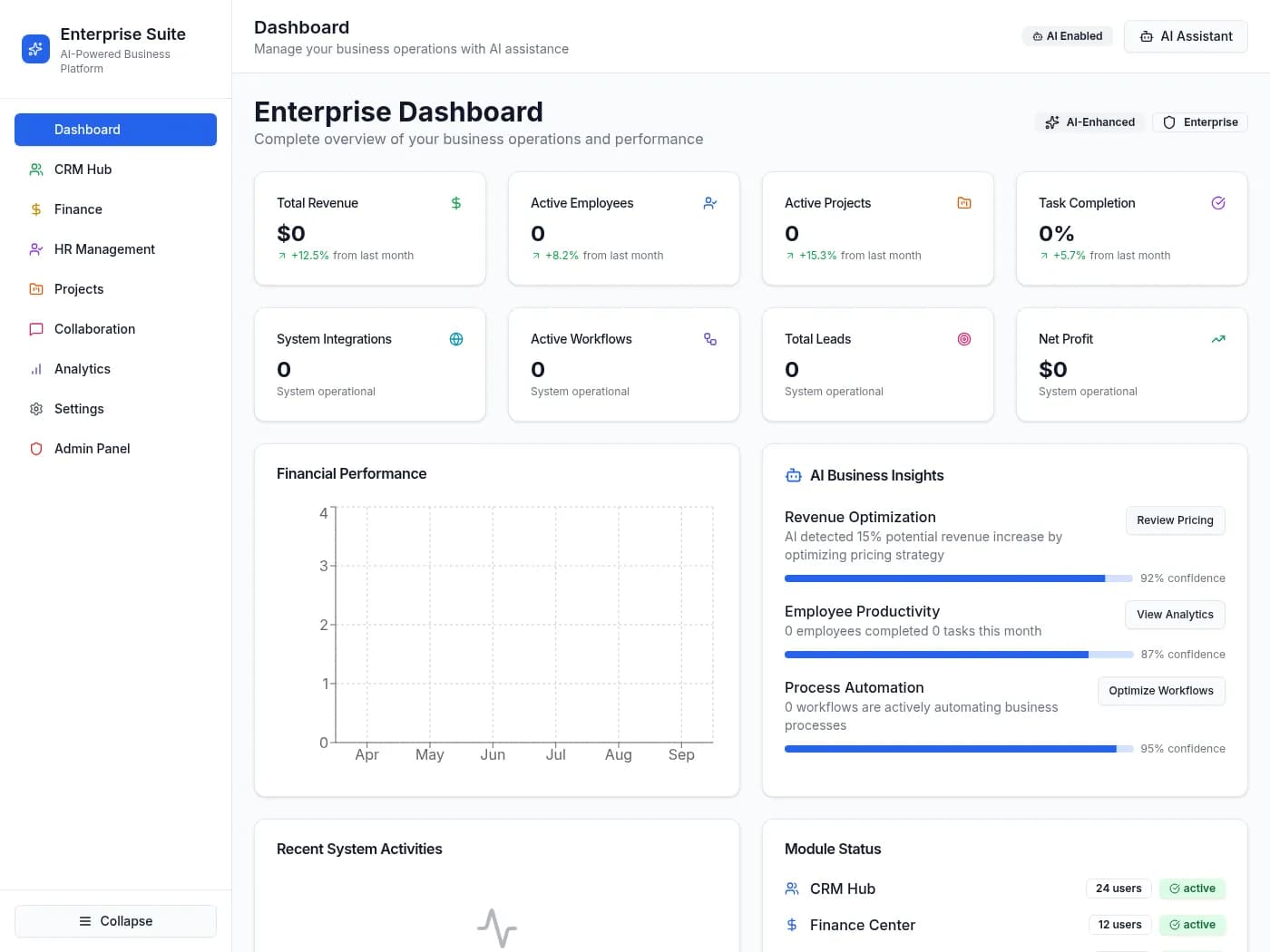 Enterprise Business Suite - Zoho One Alternative