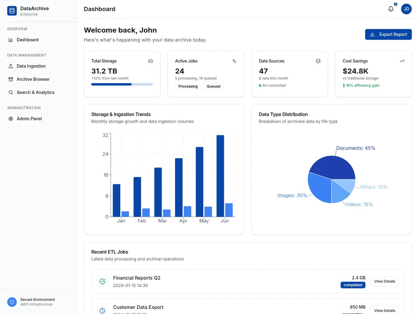 Enterprise Data Archive Management System
