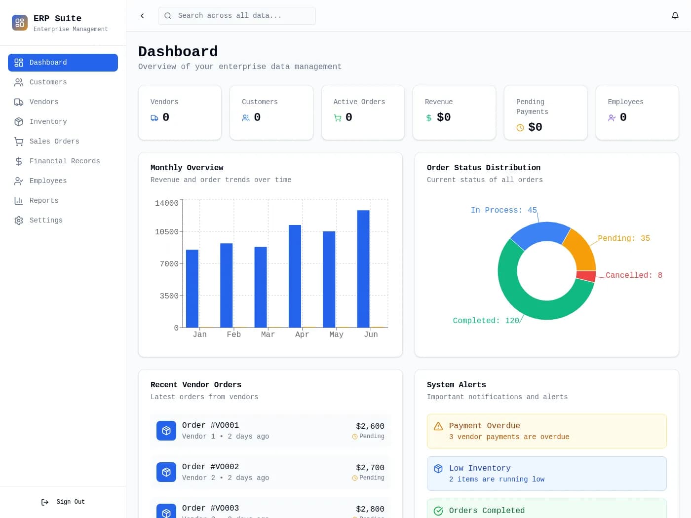 Enterprise Data Management Suite