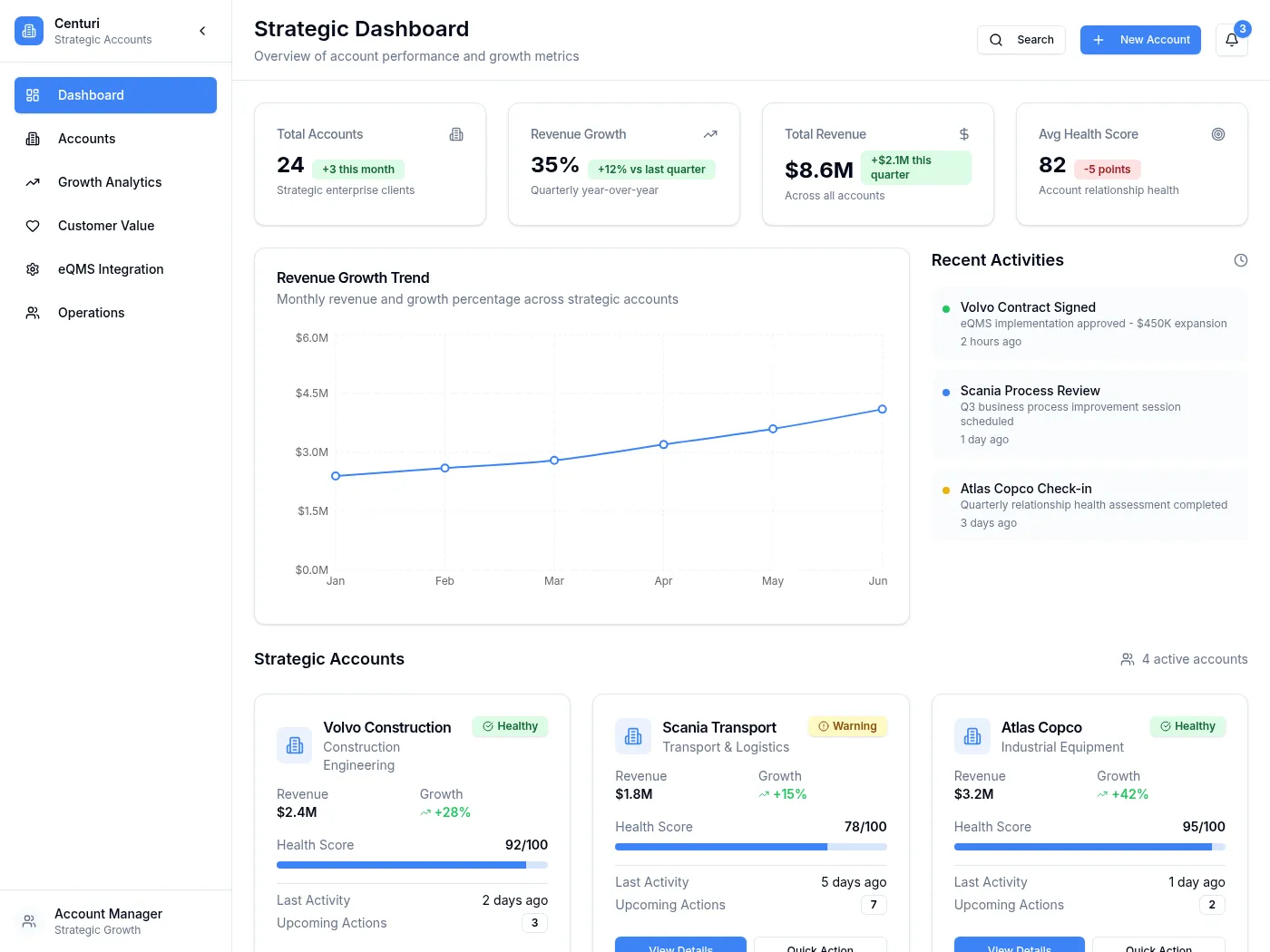 Strategic Account Management & Growth Platform for Enterprise Clients