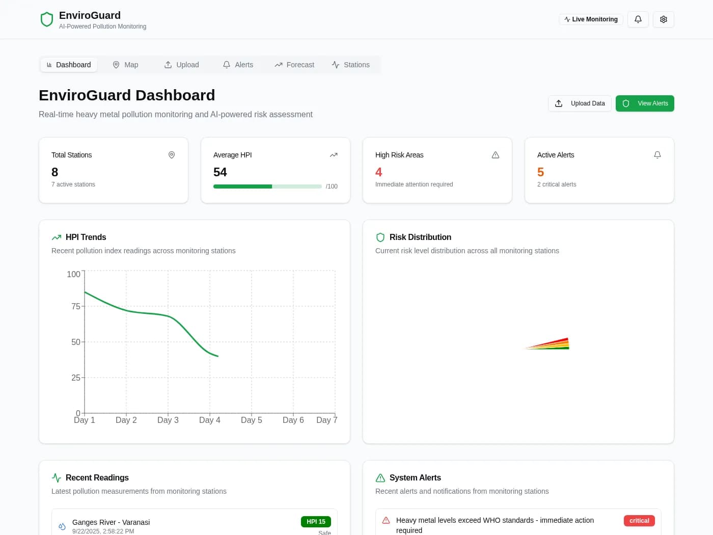 EnviroGuard: AI-Powered Heavy Metal Pollution Monitoring and Alert Platform