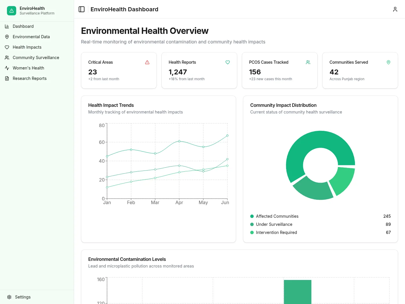EnviroHealth Surveillance Dashboard