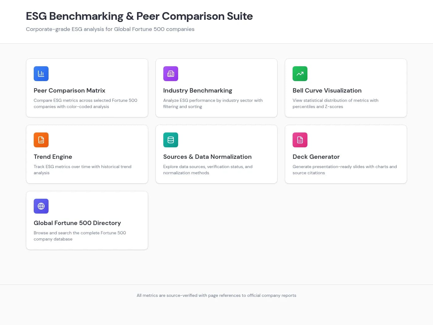 ESG Benchmarking & Peer Comparison Suite for Global Fortune 500