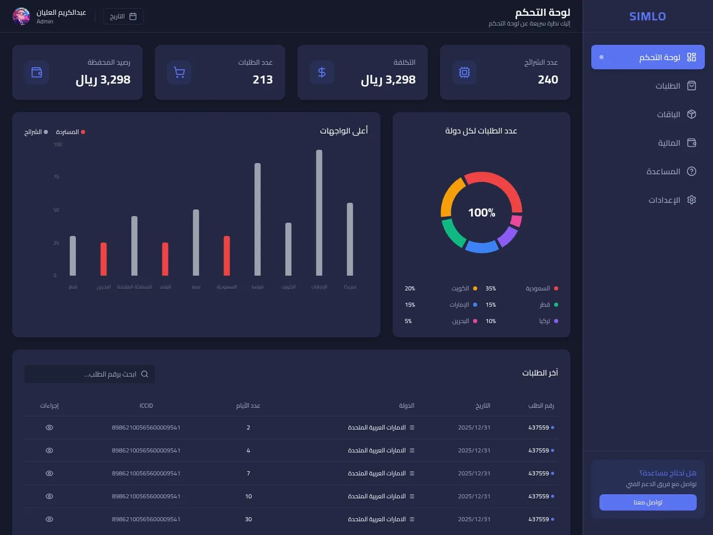 eSIM Subsellers Dashboard