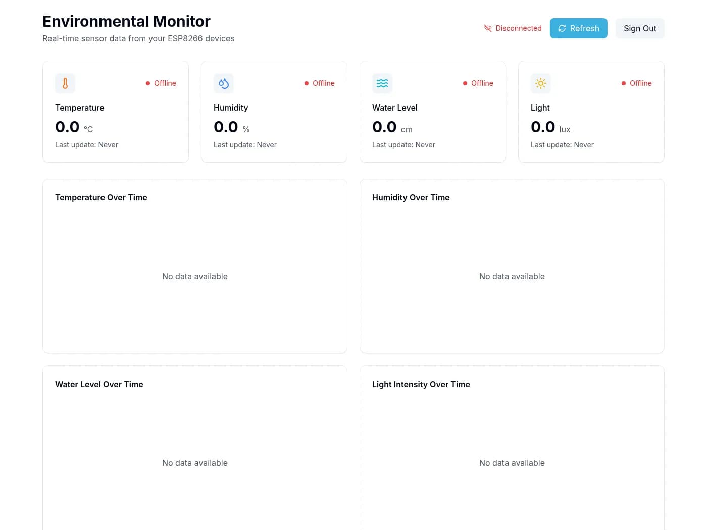 Sensor Dashboard for ESP8266 Environmental Monitoring