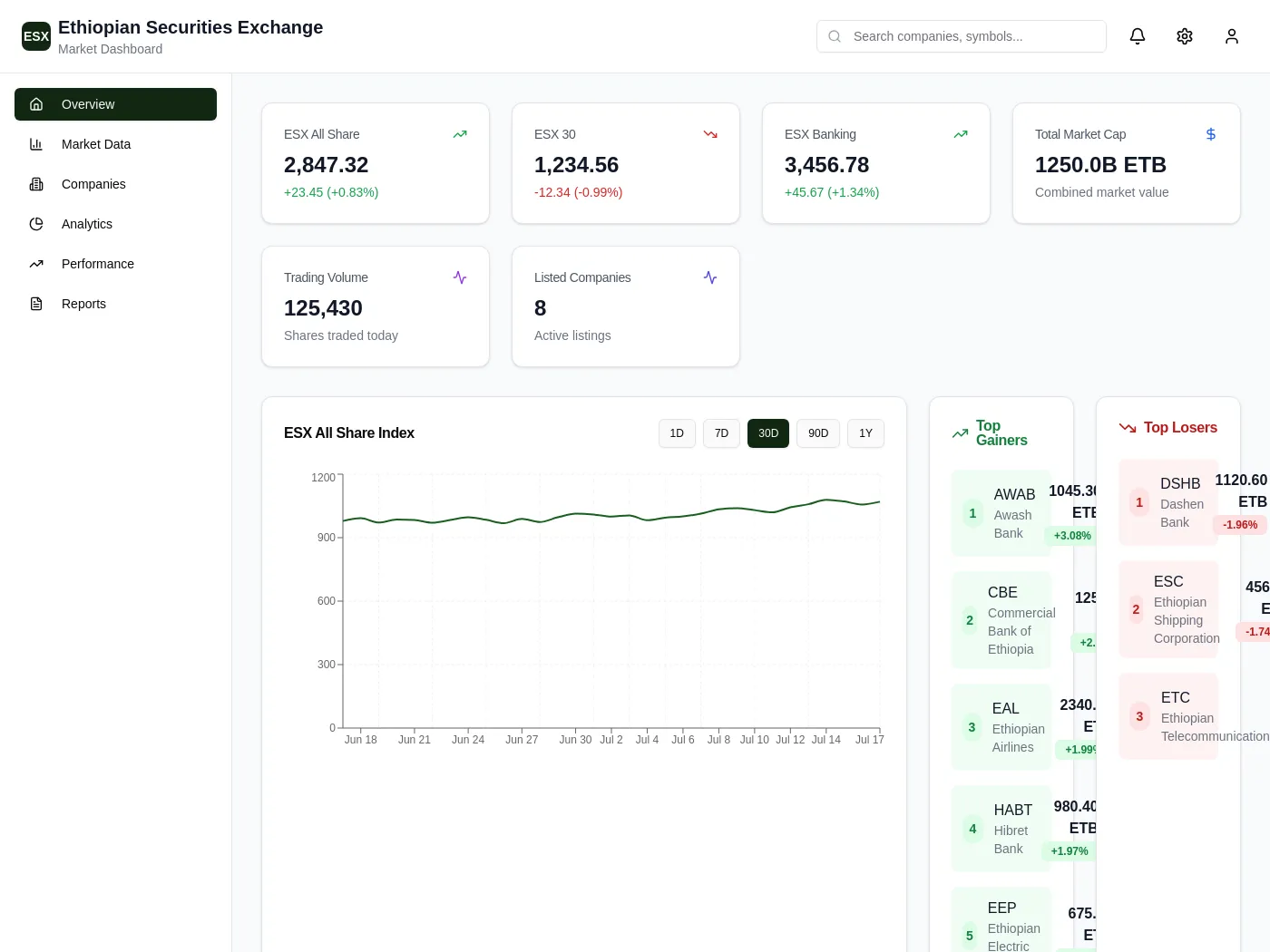 Ethiopian Securities Exchange Dashboard