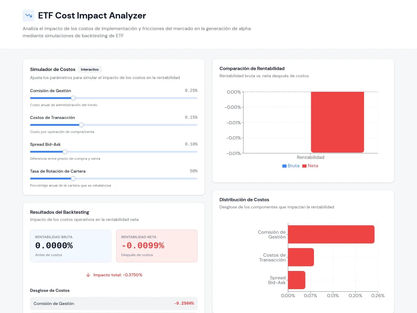 ETF Cost Impact Analyzer for Backtesting Strategies