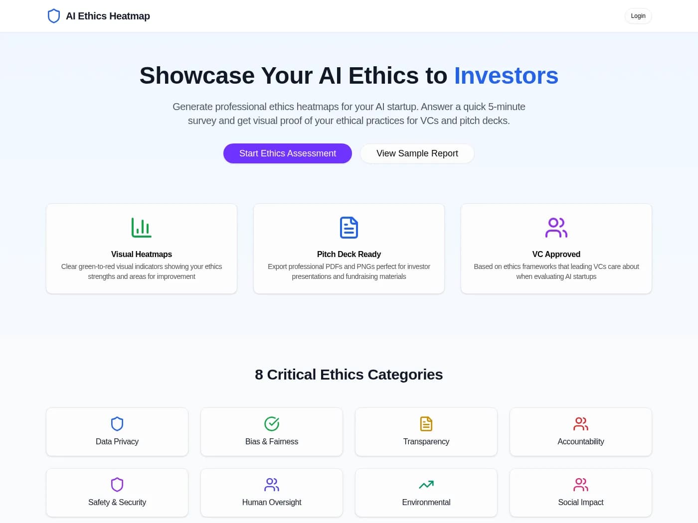 Ethics Heatmap for AI Startups