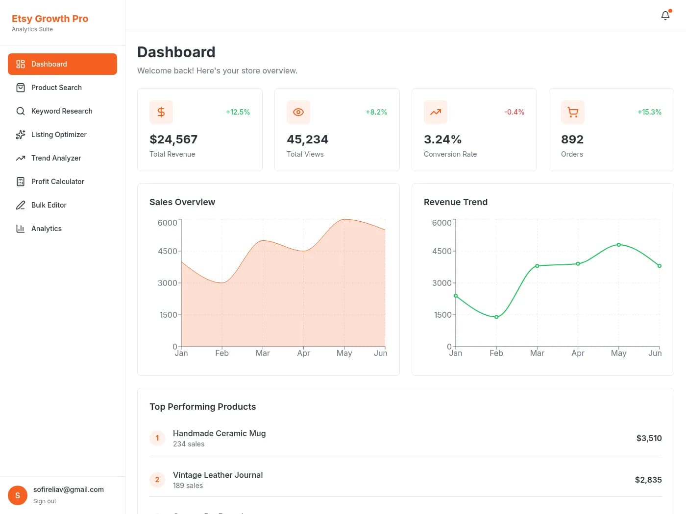 Etsy Growth Pro: All-in-One Seller Analytics and Optimization Suite