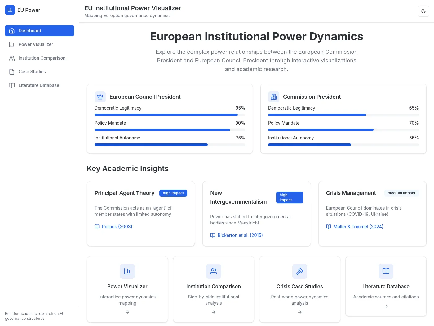 EU Institutional Power Visualizer