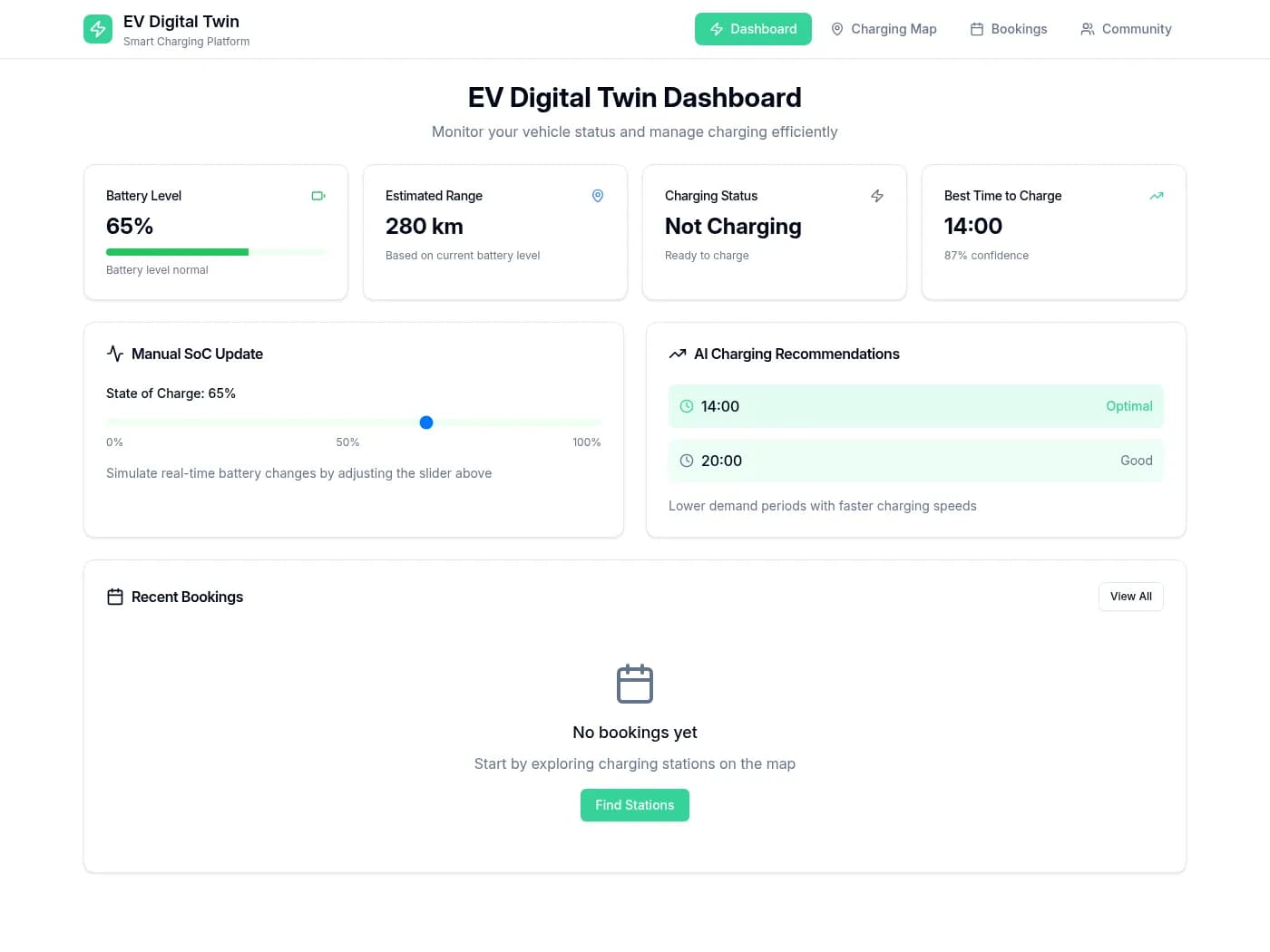 EV Digital Twin Platform with AI Slot Booking, Blockchain Logging & Community