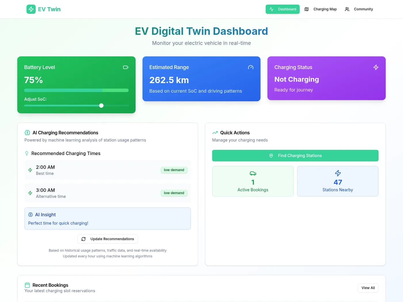 EV Digital Twin & Smart Charging Platform