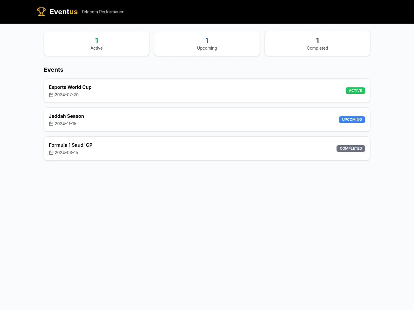 Eventus - Telecom Event Performance Management System