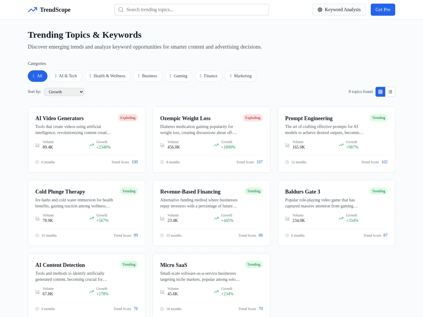 Exploding Topics and Fastmoss Ads Insights Platform
