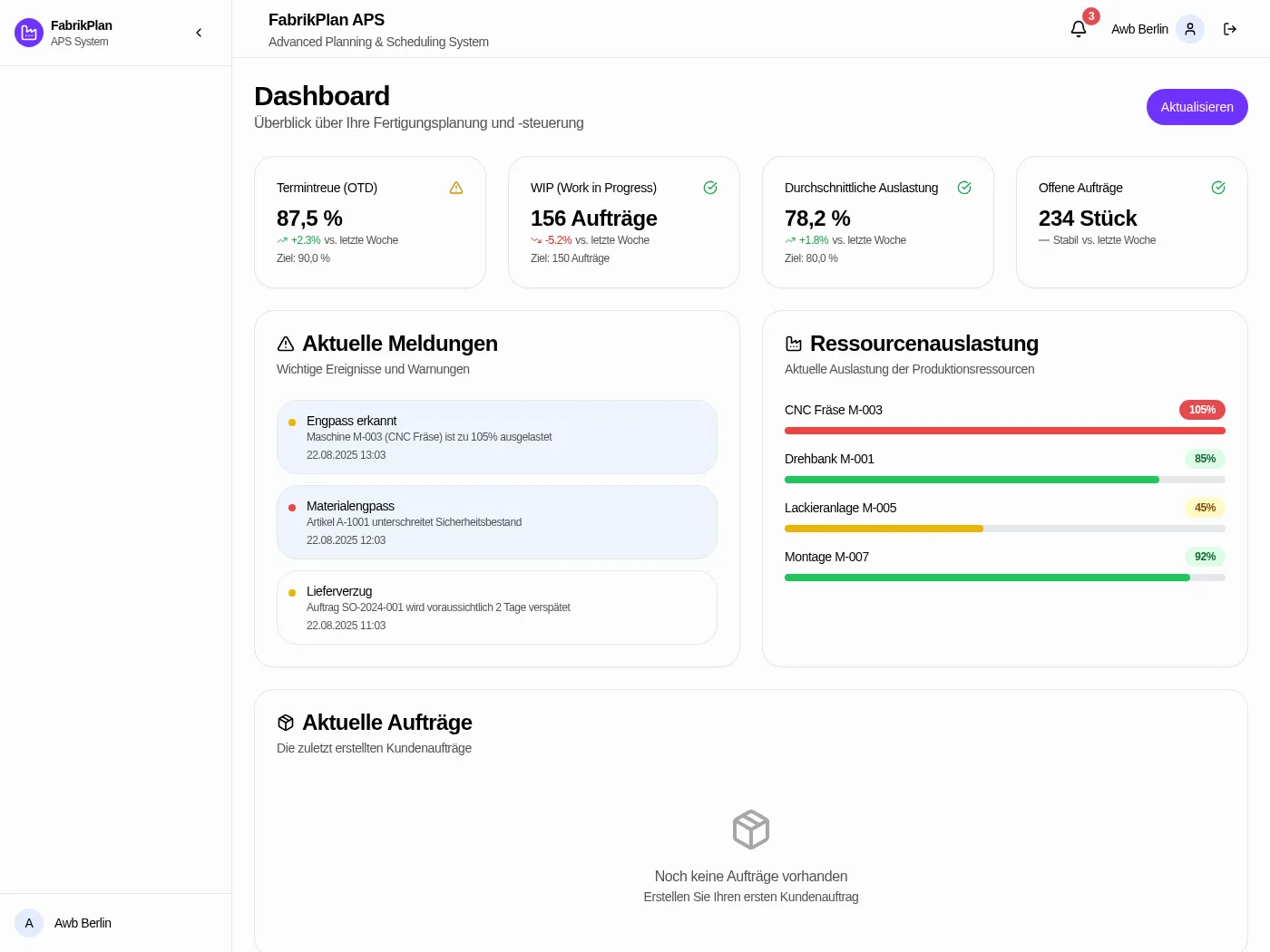 FabrikPlan APS: Advanced Planning & Scheduling für Fertigungsumgebungen