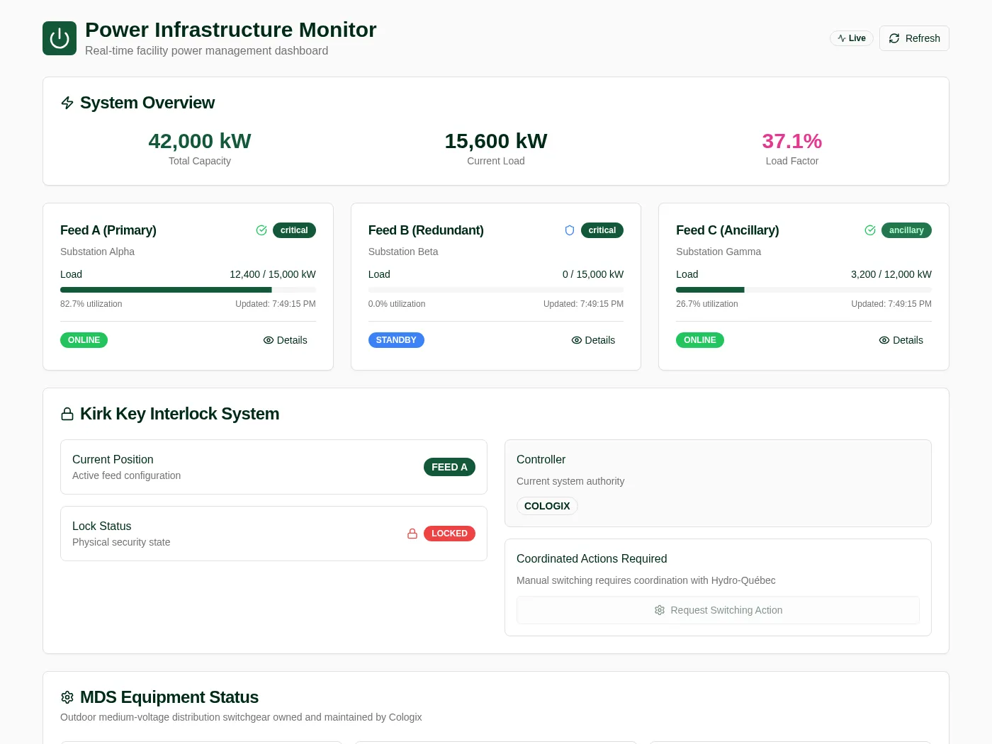 Facility Power Infrastructure Monitor