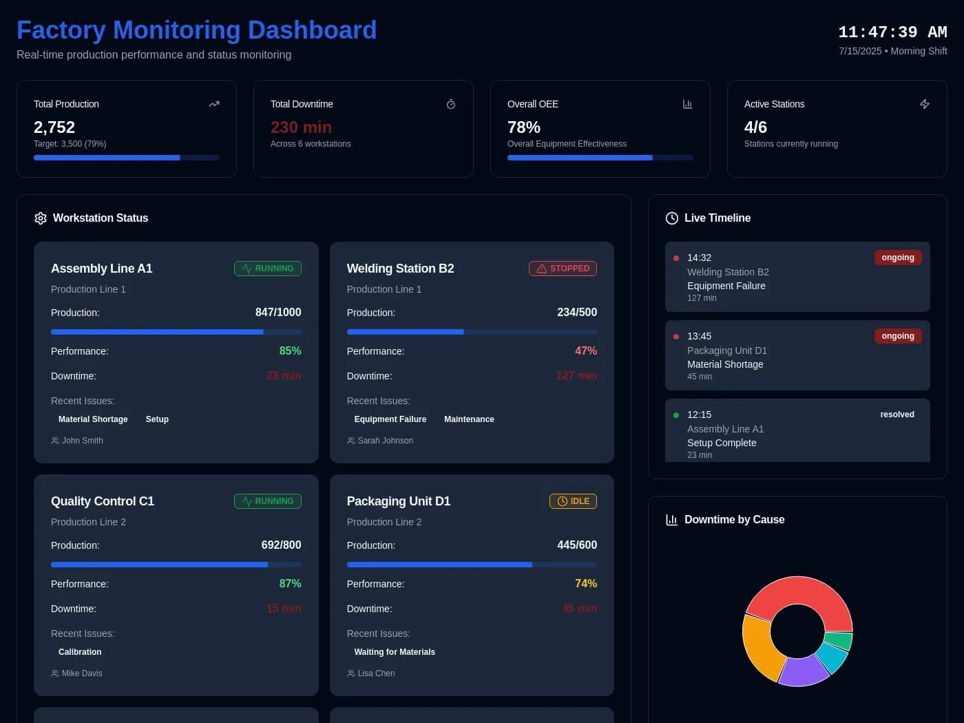 Factory Monitoring Dashboard