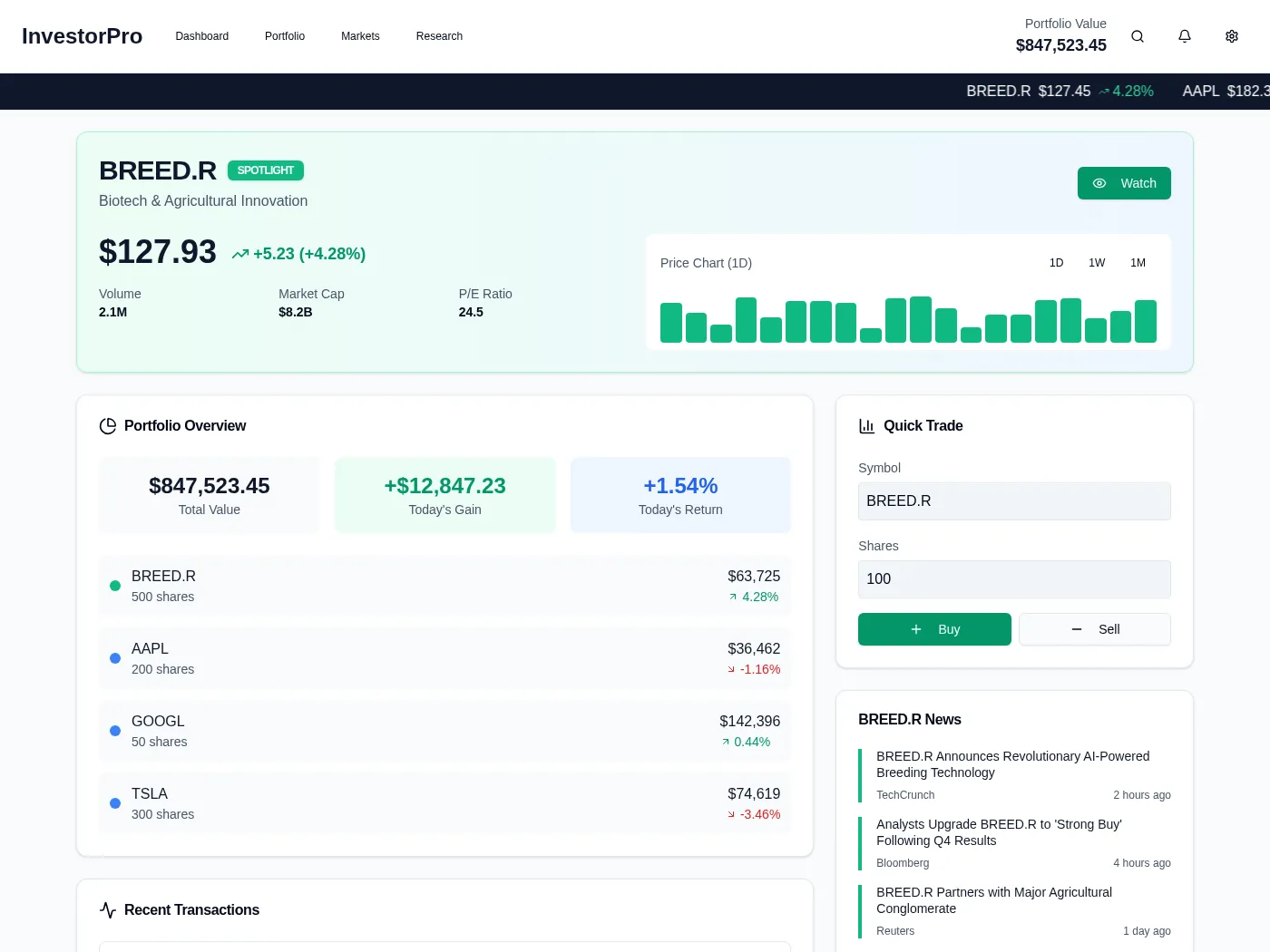 Fake Investors Dashboard with BREED.R Stock Spotlight