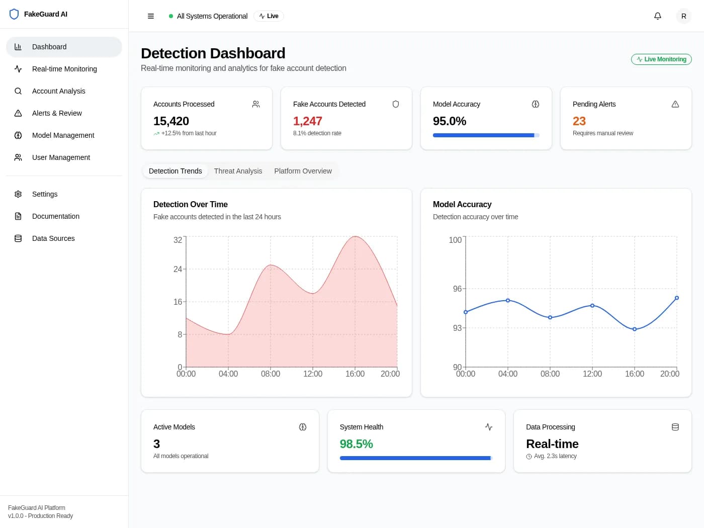Fake Social Media Account Detection Platform