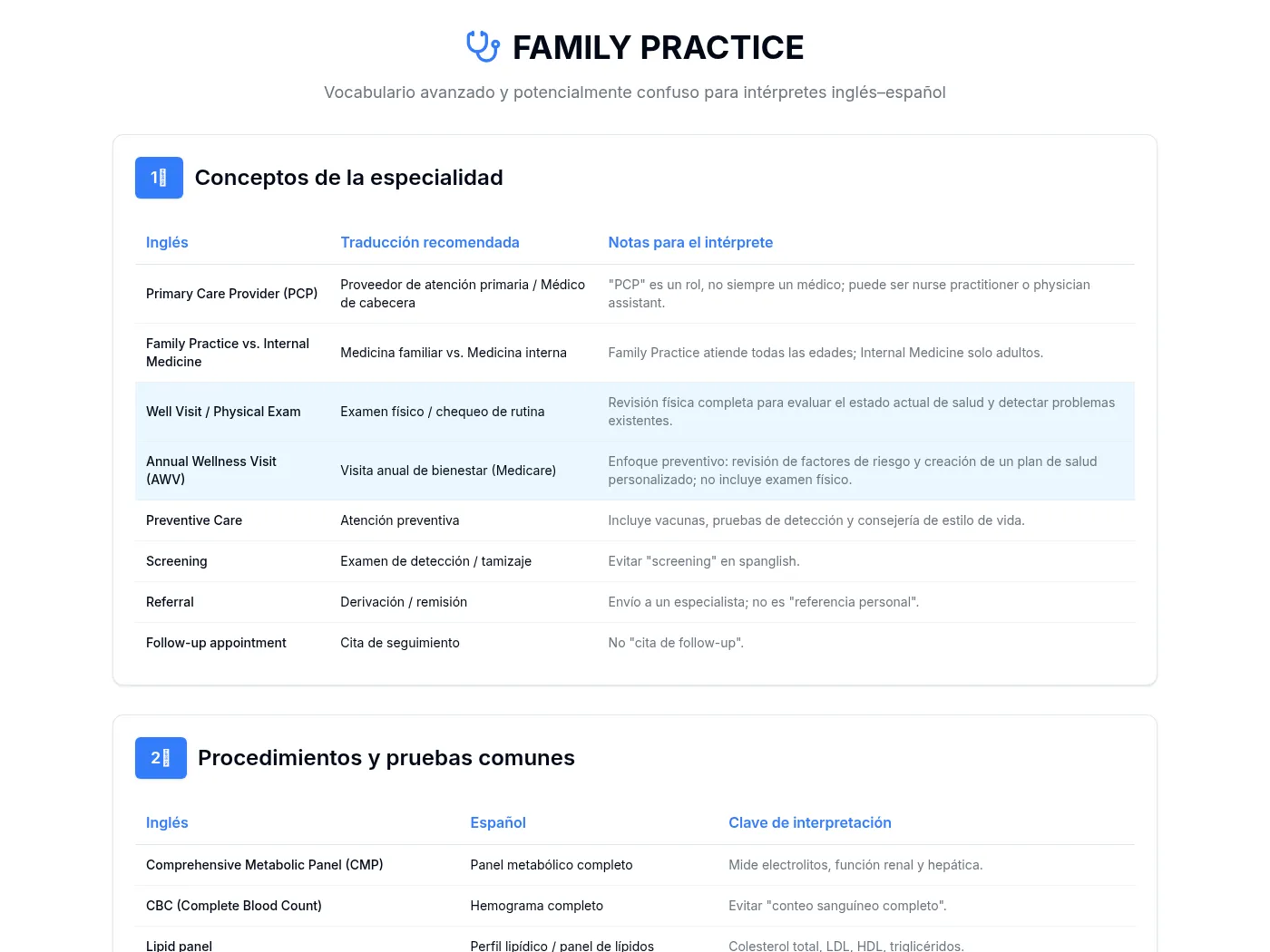 Family Practice Bilingual Quick Reference Infographic