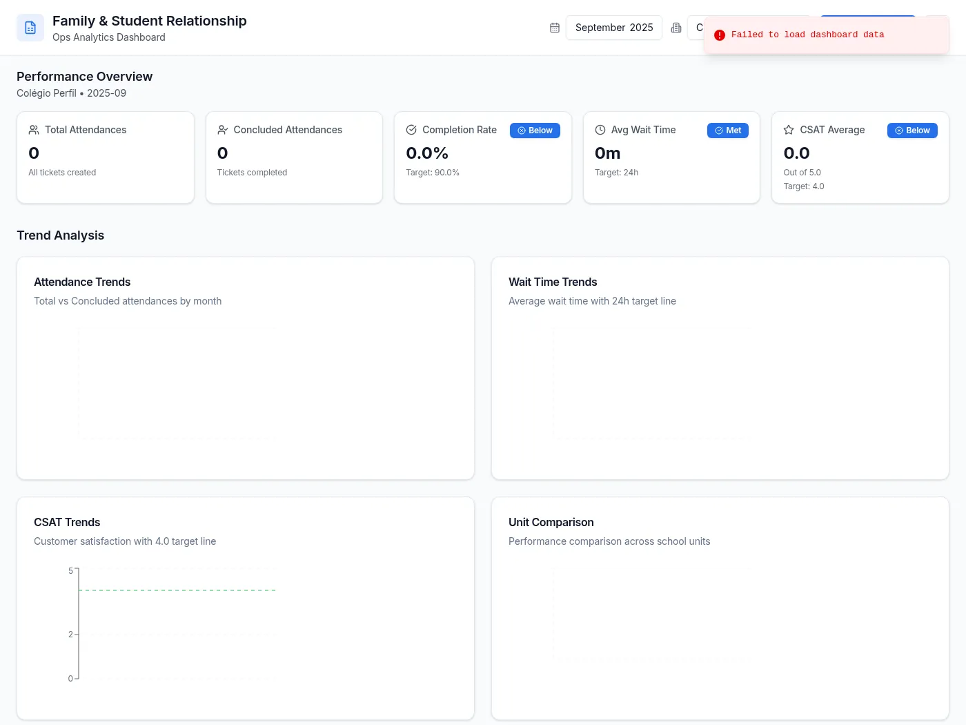 Family & Student Relationship – Ops Analytics Dashboard