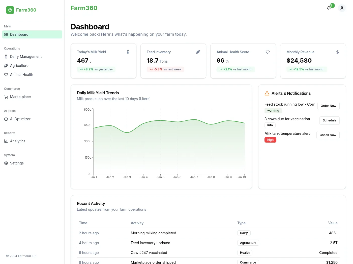 Farm360: AI-Powered Cloud ERP for Dairy and Agriculture Management