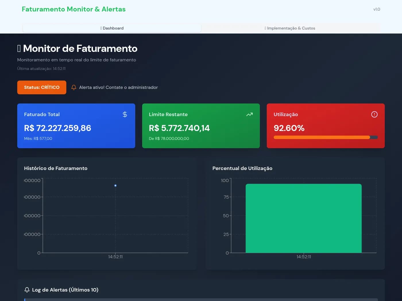 Faturamento Monitor & Alertas com Consulta Programada em SQL Server