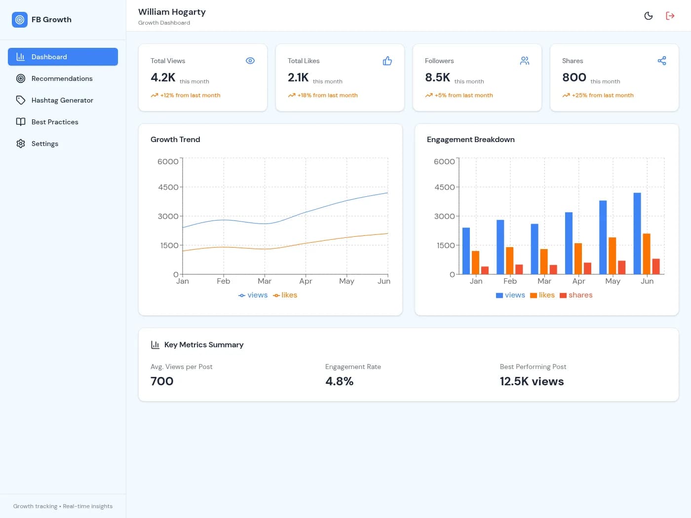 FB Channel Growth Dashboard