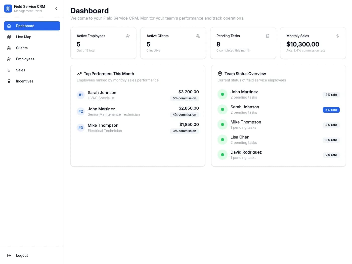 Field Service CRM with Employee Incentive Tracking and Geo-Dashboard